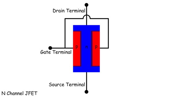 Principio de funcionamiento del transistor de efecto de campo de unión ... Principio de funcionamiento del transistor de efecto de campo de unión ...