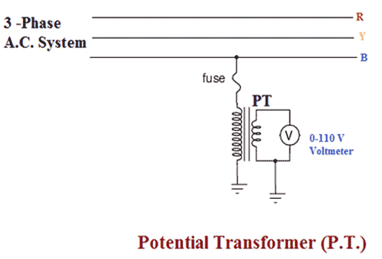 Transformadores de instrumentos: ¿Qué es? (y sus ventajas) - Electrónica Fácil Top